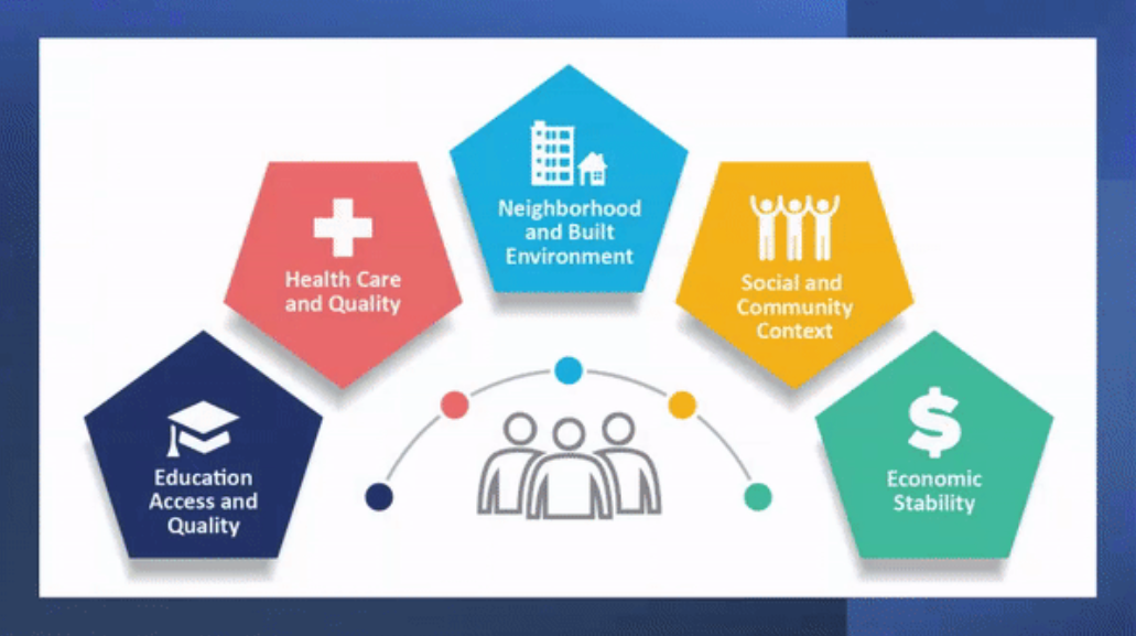SDOH & Place Project